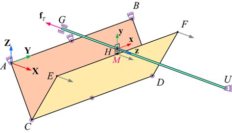 A Simplified Model Of The Solar Array Wing Under Zero Gravity Download Scientific Diagram