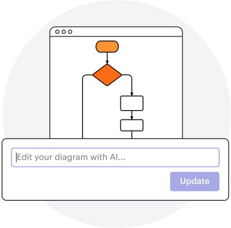 Generating Diagrams Instantly With Ai Lucid