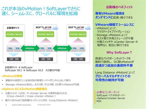 vmware on bluemix use cases pdf