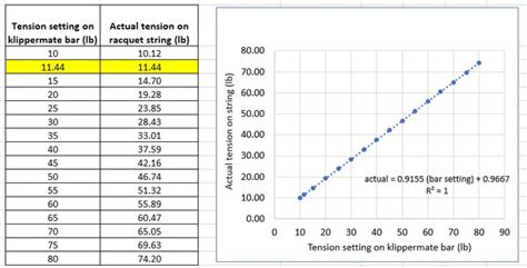 Klippermate Accuracy Talk Tennis