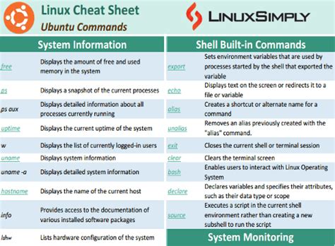 Linux Ubuntu Commands Cheat Sheet Free Pdf Download