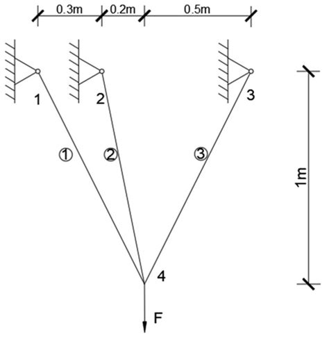 Assessing The Reliability Of Truss Structures Based On The Bound Method And Collectively