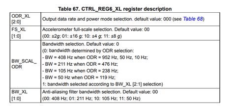 Arduino Can I Measure Vibrations With An IMU That Has Lower Frequency Than The Vibrating