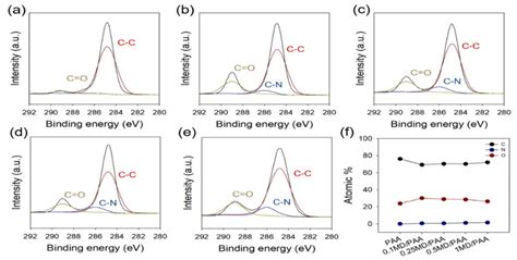 Ijms Free Full Text Preparation Of Radiation Cross Linked Poly Acrylic Acid Hydrogel