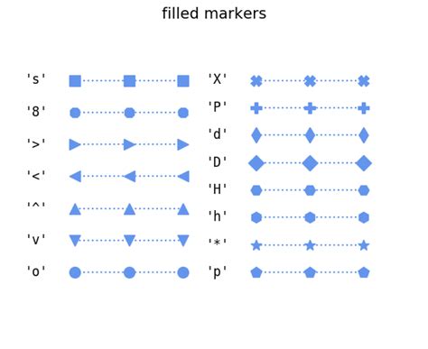 Lines Bars And Markers Example Code Marker Reference Py Matplotlib 2 0 1 Documentation