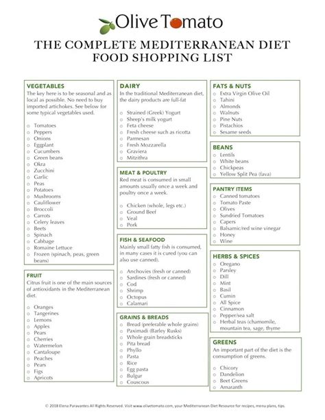 Mediterranean Diet Food List Printable