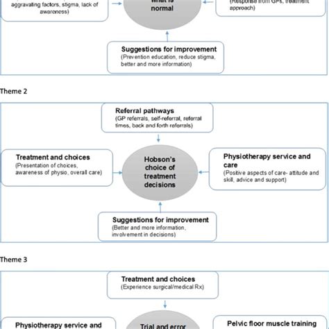 Final Descriptive Coding Framework For Focus Groupinterviews