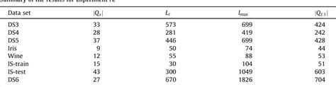 Table 2 From Clustering With Prims Sequential Representation Of