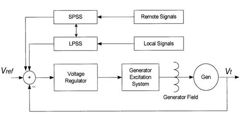 Fuzzy Logic Controller Switch Download Scientific Diagram