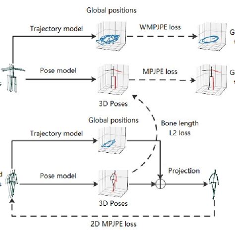 Semi Supervised Training Using 3d Hybrid Network Model Download Scientific Diagram