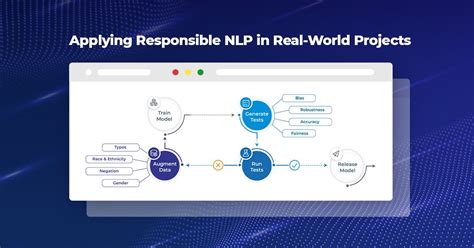 John Snow Labs On Linkedin Nlptest Opensource Responsiblenlp Sparknlp Visualnlp