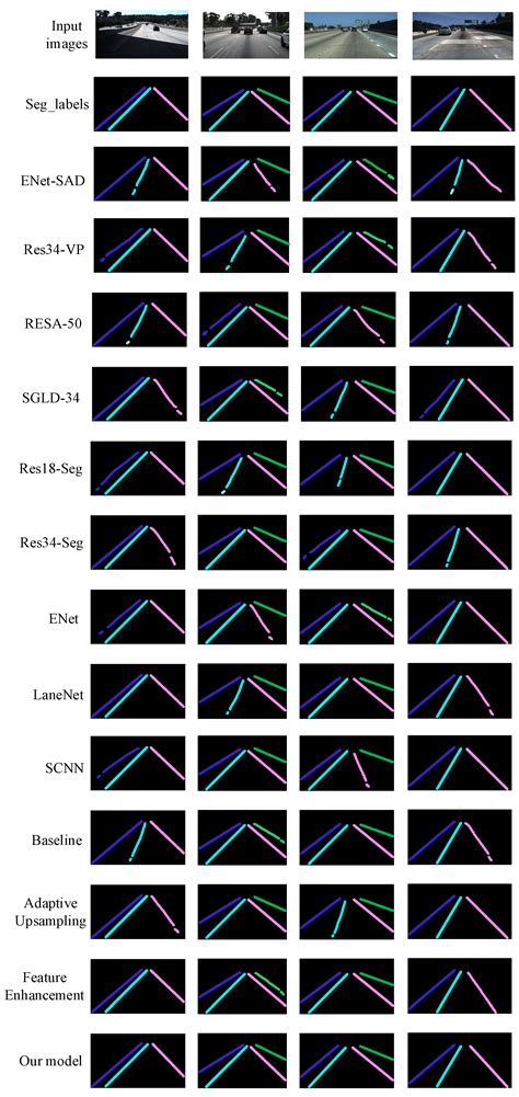 Sensors Free Full Text Research On Lane Line Detection Algorithm