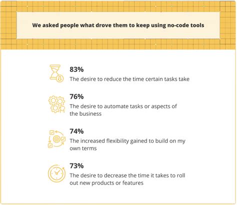 Pros And Cons Of No Coding Website Builders In Financesonline