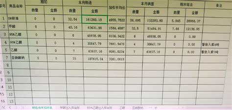 《存货成本结转：专业解析与计算方法》 易舟云