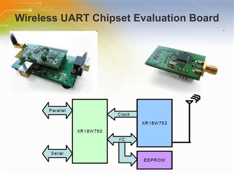 wireless uart controller xr18w750 ppt