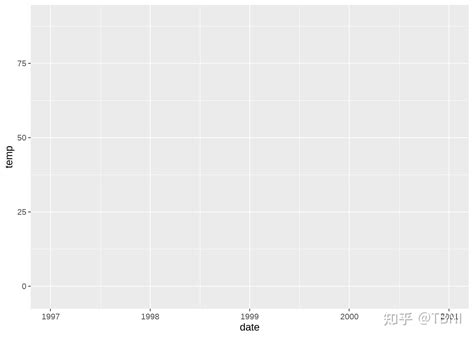 ggplot 作图最全教程上 知乎