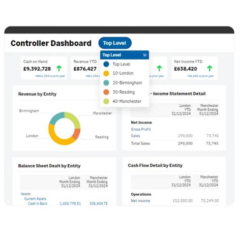 Manage Multi Entity Organisations Within Sage Intacct