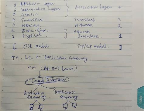 Jyotirmayee Pradeep Kumar On Linkedin Azure Azurearchitect Networkarchitecture