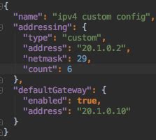 Dry Validation As A Schema Validation Layer For Ruby On Rails API Closer To Code