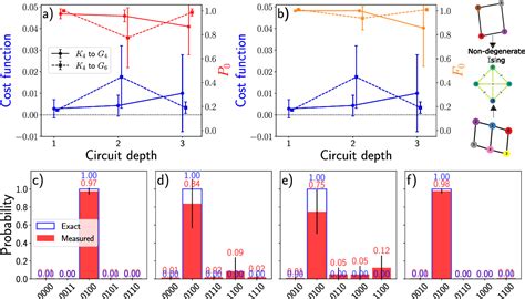 Figure 12 From Embedding Strategies For Adiabatic Quantum Computation Semantic Scholar
