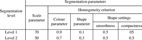 Segmentation Parameters Download Table