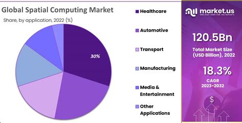 Spatial Computing Market Size And Forecast By 2032