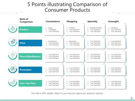 Five Commodities Development Consumer Ppt Powerpoint Presentation Complete Deck