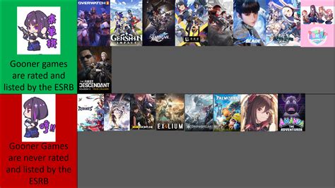 Gooner Games Tierlist By Seraphinemetalwaltz On Deviantart