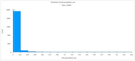 Remote Sensing Free Full Text Machine Learning For Predicting Forest Fire Occurrence In