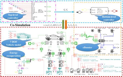 Hierarchical Coordinated Control Strategy For Regenerative Braking Energy Recuperation With An