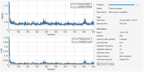 Compress Deep Learning Network For Battery State Of Charge Estimation Matlab And Simulink