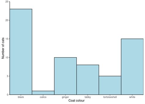 Workshop Data Analysis In R