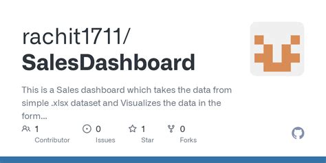 GitHub Rachit SalesDashboard This Is A Sales Dashboard Which Takes The Data From Simple