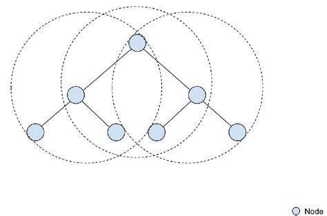Mwifi — Esp Mdf 编程指南 V10 156 Gcf50274 文档