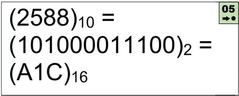 Conversão Entre Bases De Numeração Fernando Araujo Dio