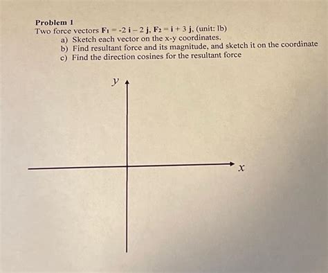 solved problem 1 two force vectors f1 −2i−2j f2 i 3j unit