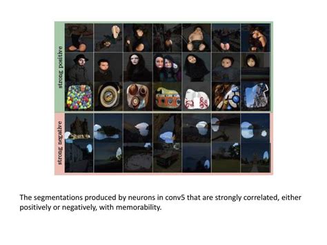 understanding and predicting image memorability at a large scale ppt