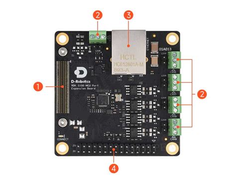 Mcu Interface Expansion Board Gigabit Ethernet Port Can Port Imu For D