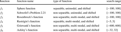 Cec 2008 Functions Properties Download Table