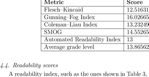 A Selection Of Readability Metrics Download Scientific Diagram