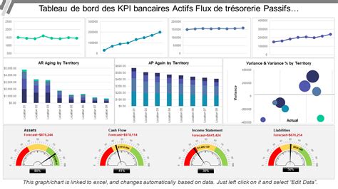 Top 10 Des Modèles De Tableaux De Bord Bancaires Avec Exemples Et Exemples