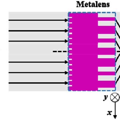 Schematic Of The Beam Propagation Process Download Scientific Diagram
