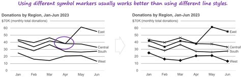 the tricky business of designing charts that will be printed in black