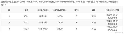 mysql之窗口函数练习 mysql中统计不同试卷类型的前两个成绩 CSDN博客