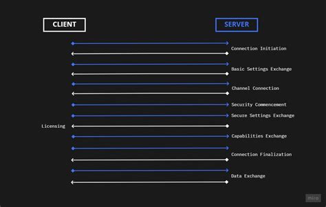 What Is Windows RDP
