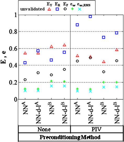 performance of the mp3 ptv algorithm for the segmented mpf images