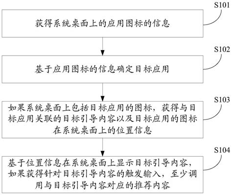 Information Processing Method And Device Electronic Equipment And Storage Medium Eureka Patsnap