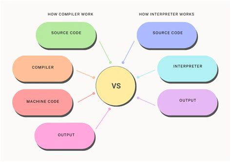 Sql Vs Postgresql Whats The Real Difference By Zain Ul Abbdin Medium
