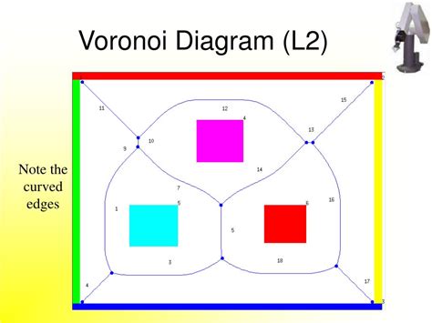 Ppt Robotics Chapter 5 Path And Trajectory Planning Powerpoint