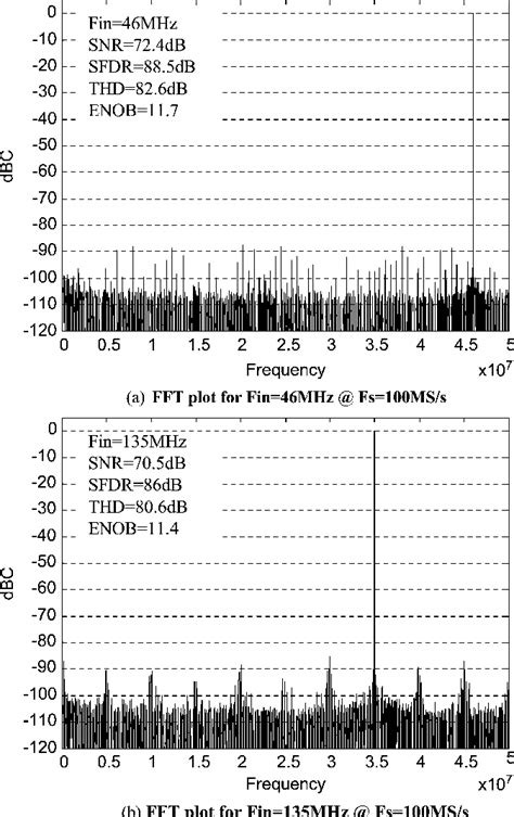 A B MS S Pipelined ADC With A Merged SHA And First MDAC Semantic Scholar